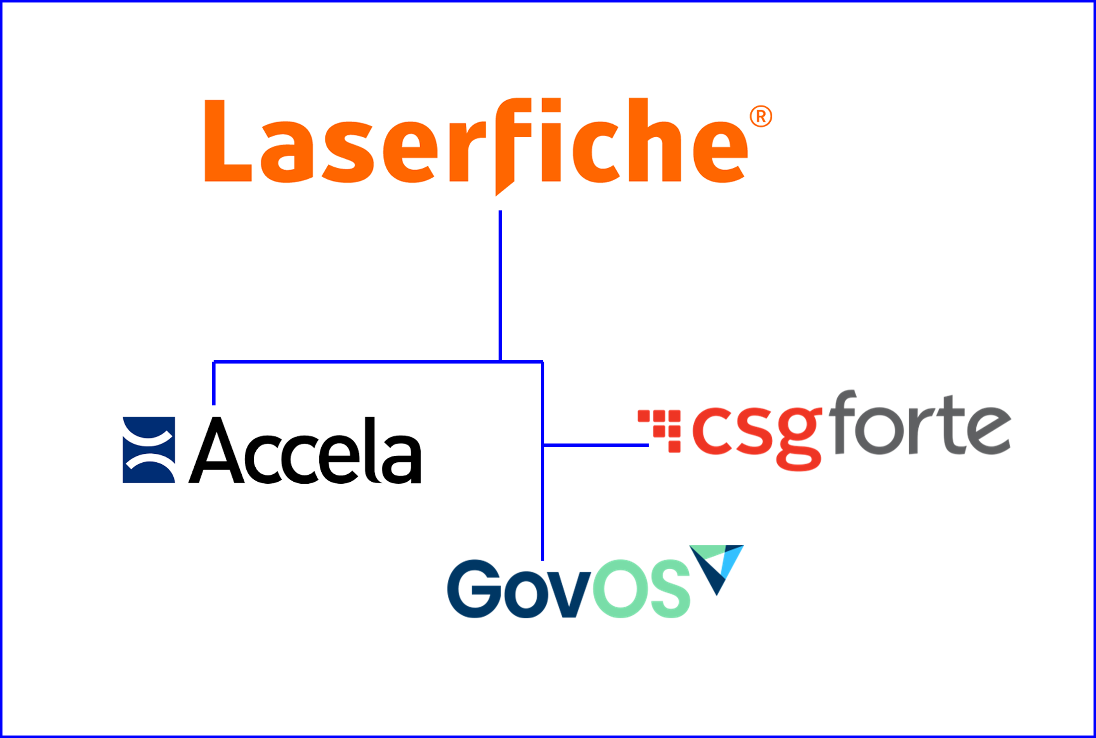 Laserfiche Integration | Velosimo